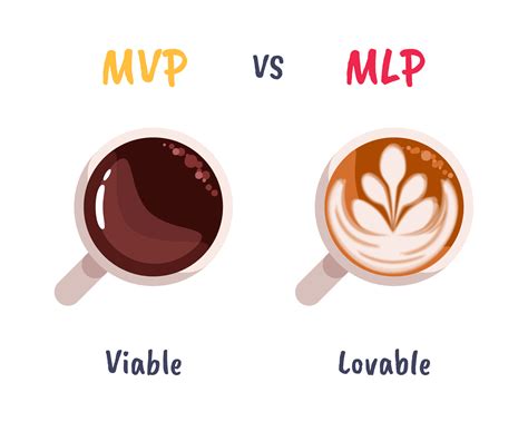What Is A Minimum Lovable Product The Difference Between Mvp And Mlp Agilie