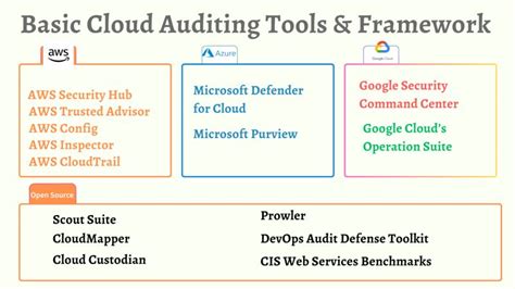 Mo Suleiman On Linkedin Compliance Audit