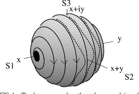 Figure 1 From Anatomy Of A Polarization Switch Of A Vertical Cavity