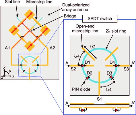 structure of a linear polarization switchable antenna [3] download