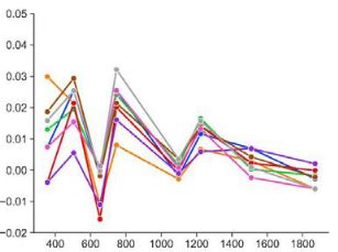 GitHub TFFS Bunch Of Useful Plots Using Seaborn Several Useful Plots Using Seaborn