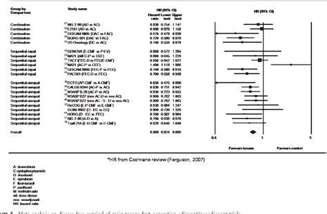 Figure 1 From A Multicenter Phase Iii Prospective Randomized Trial Of