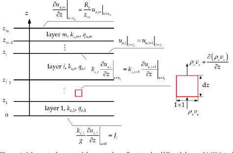 Figure 1 From Transient And Quasi Steady State Analytical Methods For