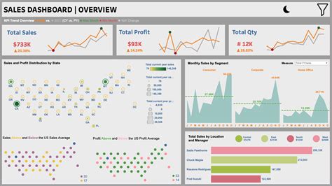 GitHub Bhatt Naman Tableau Dashboard Tableau Dashboard For Sales Data To Present Key
