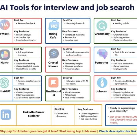 Khushboo Kumari On Linkedin Free Frontend Backend Development Sql