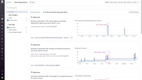 Docker Health Monitoring Datadog