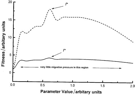 Representation Of How The Application Of A Scaling Function To The Download Scientific Diagram