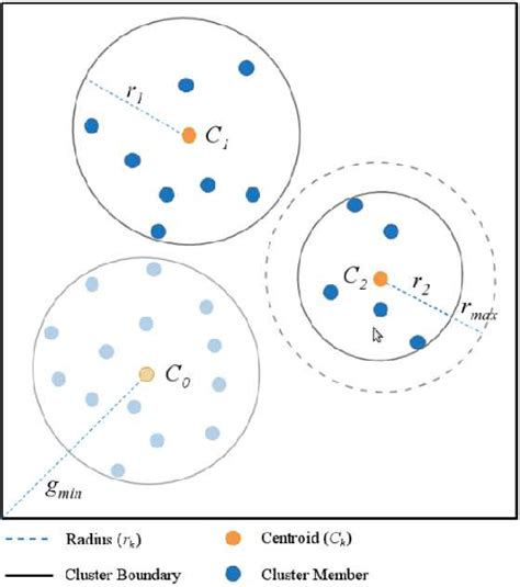 Figure 1 From Indonesian Online News Extraction And Clustering Using