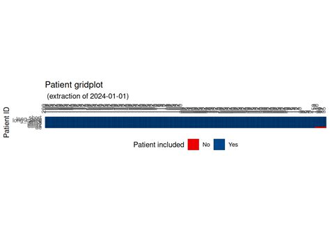 4 Database Visualizing • Edcimport