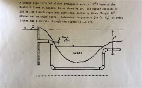 Solved A Single Pipe Inverted Siphon Transports Water At Chegg Com
