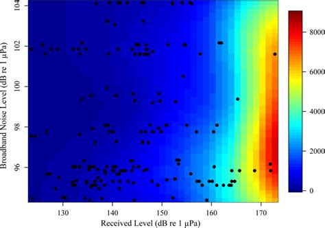 The Relationship Between The Received Level Db Re 1 µpa Of The Signal Download Scientific