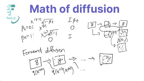 Lesson 9B - the math of diffusion - YouTube