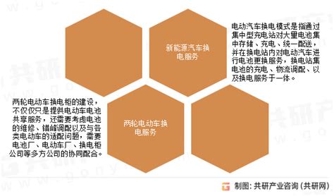 2023年中国换电服务行业发展规模及发展趋势分析：换电模式有望迎来较大的发展空间[图] 共研咨询 共研网