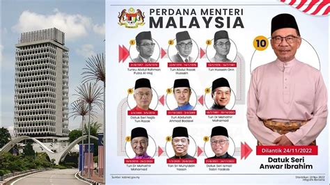 Sejarah Tahun 6 Unit 7 Perdana Menteri Malaysia Youtube
