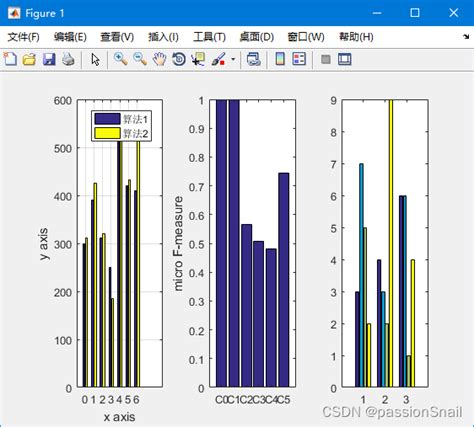 20个matlab高级数据可视化案例 Matlab高级绘图教程matlab累积和控制图 Csdn博客