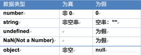 Javascript与java语法区别jsjsjajaj Csdn博客