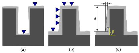 Optical Constant And Conformality Analysis Of Sio2 Thin Films Deposited On Linear Array Optical Constant And Conformality Analysis Of Sio2 Thin Films Deposited On Linear Array