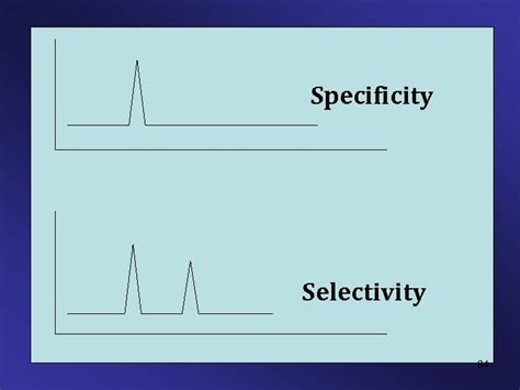 Method Validation ตรวจสอบความใชไดของวธทดสอ 1 ความห มาย