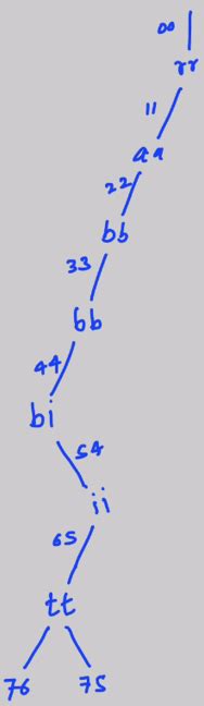Understanding Base Cases For Distinct Subsequence Dynamic Programming Problem R