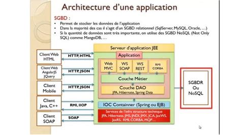 2 Part 1 Web Services Soap Wsdl Uddi Conceptspdf