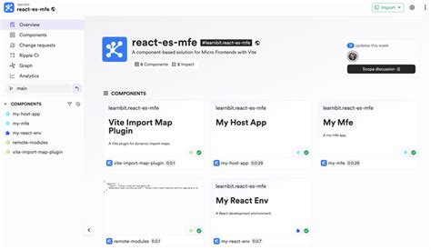 Micro Frontends With Vite And Bit Dev Community