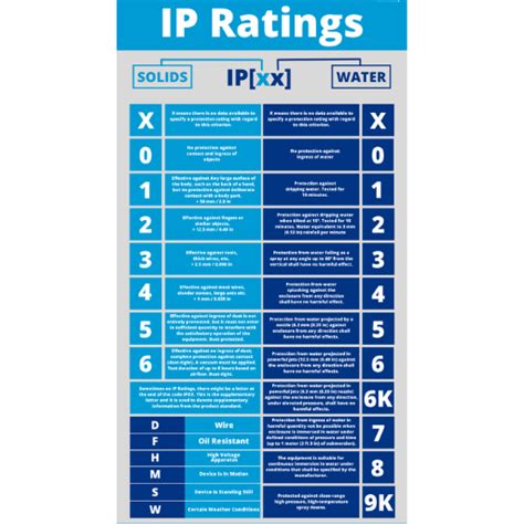 IPX8 vs IP68: descubre la mejor clasificación IP de impermeabilidad ...