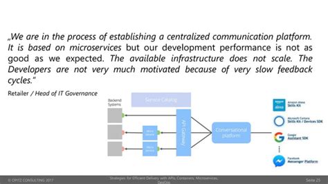 strategies for efficient delivery with apis containers micro services