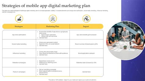 Strategies Of Mobile App Digital Marketing Plan Ppt Example