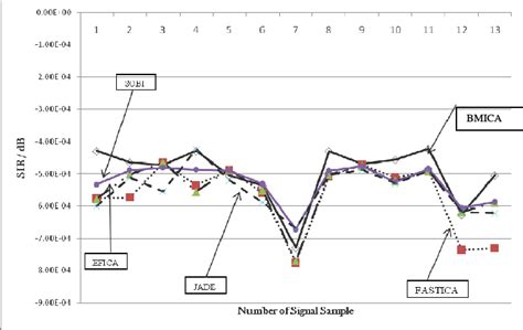 sir comparison with benchmark algorithms download scientific diagram