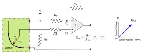 Position Sensors Electronics Lab