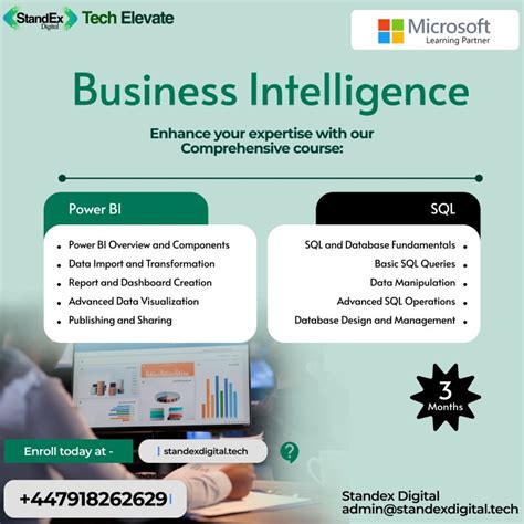 Tech Elevate On Linkedin Businessintelligence Powerbi Sql Dataanalytics Techelevate