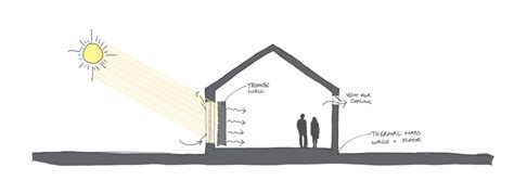 Architecture Design Basics Passive Solar Design