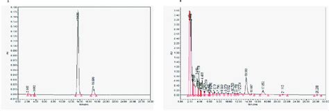 The Contents Of Epimedin C And Icariin In Xlgb Powder Were Determined