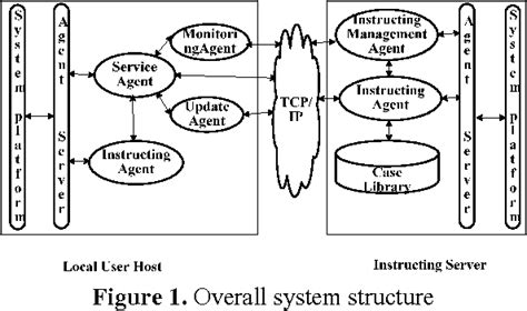 Figure 1 From Research And Design On Personalized Learning System Based