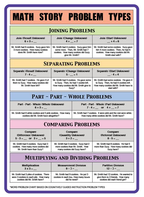 The Go To Teacher An Inquiry Into Math Instruction