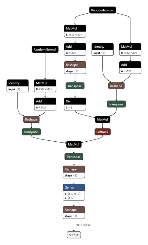 Cant Convert Nnmultiheadattetionqkv To Onnx When Key Isnt Equal