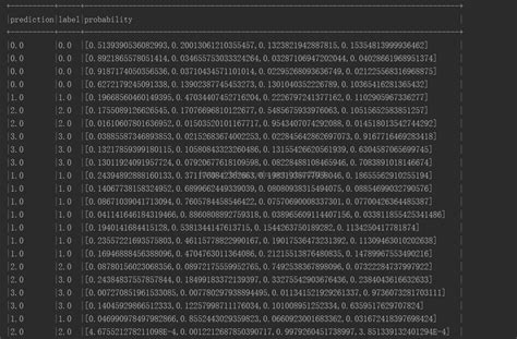 基于lr的新闻多分类（基于spark2 1 0 附完整代码） setelasticnetparam csdn博客