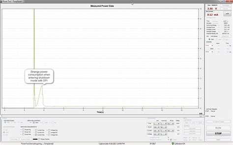 CC R F Strange Power Consumption While Going To Shutdown Mode With SPI Initialized
