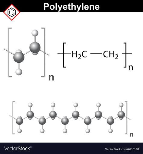 Polyethylene Structure