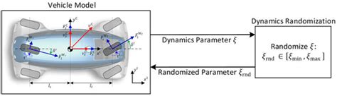 Applied Sciences Free Full Text Reinforcement Learning Based Path