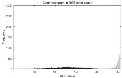 Target Detection Method Based On Image Processing Under Sea Clutter