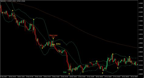 Bollinger Bands Price Rejection Forex Trading Strategy
