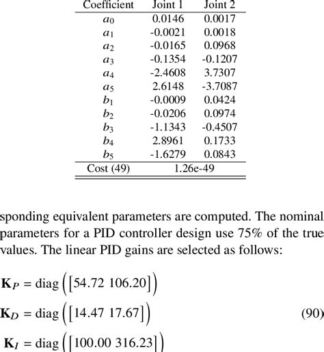Coefficients Of Excitation Trajectory Download Scientific Diagram