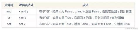 【干货】python 3 入门，看这篇就够了 [ false none true and as assert