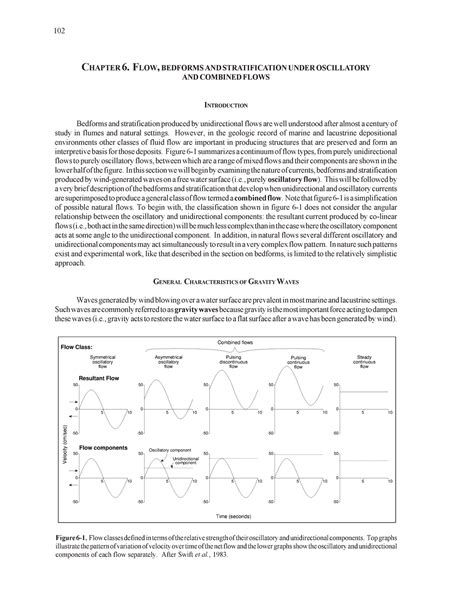Chapter 6 Flow Bedforms And Stratification Under Oscillatory And