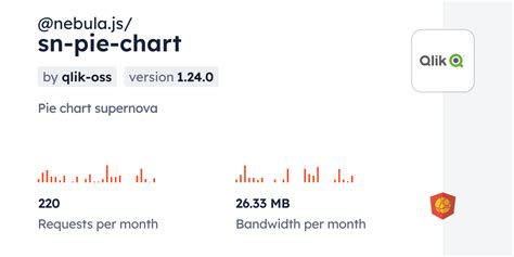 Nebula Js Sn Pie Chart Cdn By Jsdelivr A Cdn For Npm And Github