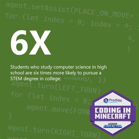 Codinginminecraft Stemeducation Prodigylearning Futureinnovators Prodigy Learning