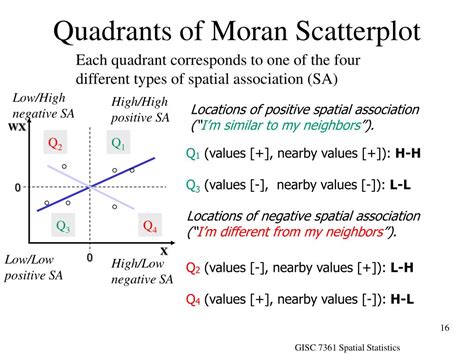 Ppt Local Measures Of Spatial Autocorrelation Powerpoint Presentation Id1245372