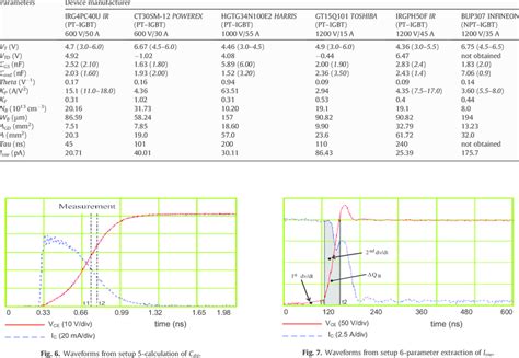 extracted parameters with the proposed method download table