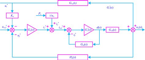 Block Diagram Of Power Feedforward Compensation Controller Download